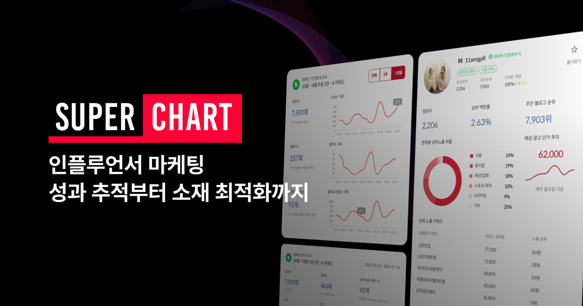 슈퍼차트 - 데이터 기반 인플루언서 마케팅 솔루션